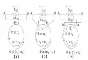 Schrage Motor : Circuit Diagram, Working, Advantages & Its Applications