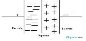 Supercapacitor : Working, How to Charge and Its Applications