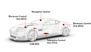 Telematics : Working Princincple, Advantages and Its Applications