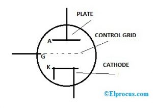 Thyratron : Circuit Diagram, Working Principle and Its Applications