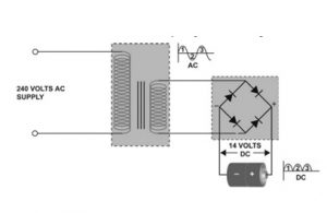 Transformer Rectifier : Types, Circuit Diagram and Its Applications