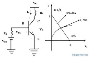 DC Load Line Analysis : DC Load Line Significanes & Load Line Markings