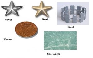 Electrical Conductor : Electron Flow, Types and Its Properties
