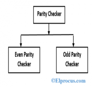 Parity Generator and Parity Checker : Logic Circuits and Their Types