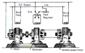 Ward Leonard Method of Speed Control : Advantages & Diasadvantages