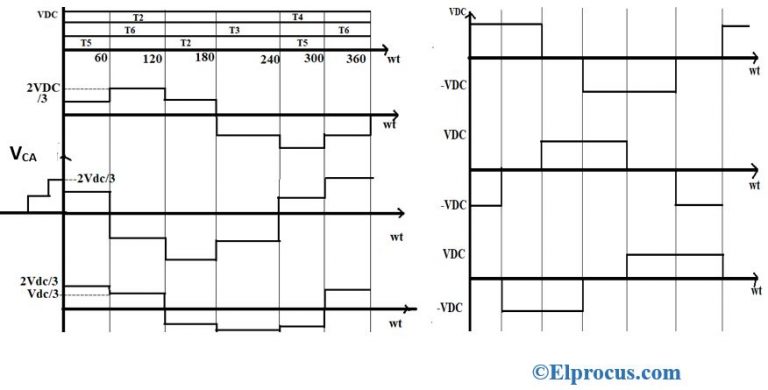 Voltage Source Inverter : Construction, Phases & Its Applications